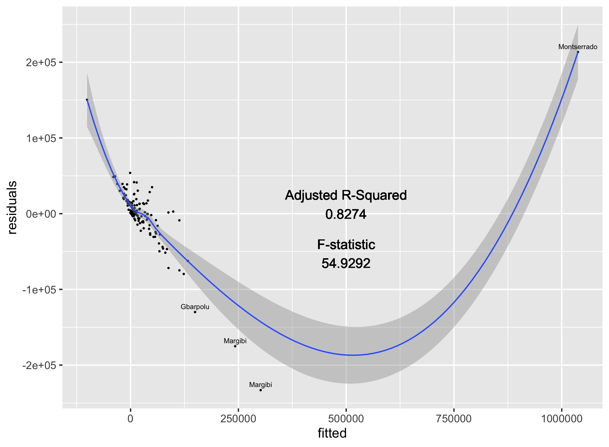 Spatial Population Modelling - Data Ekistics: Data Science for Human ...